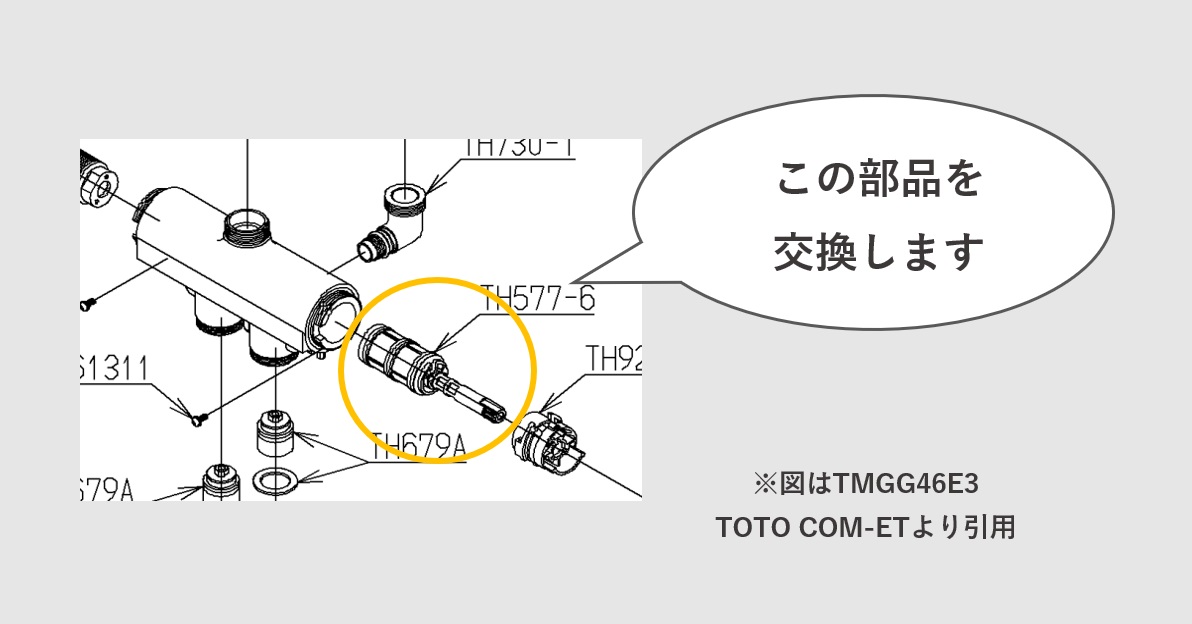 TH577-6の対象品番一覧と交換方法（蛇口の水漏れ修理等の補修部品）